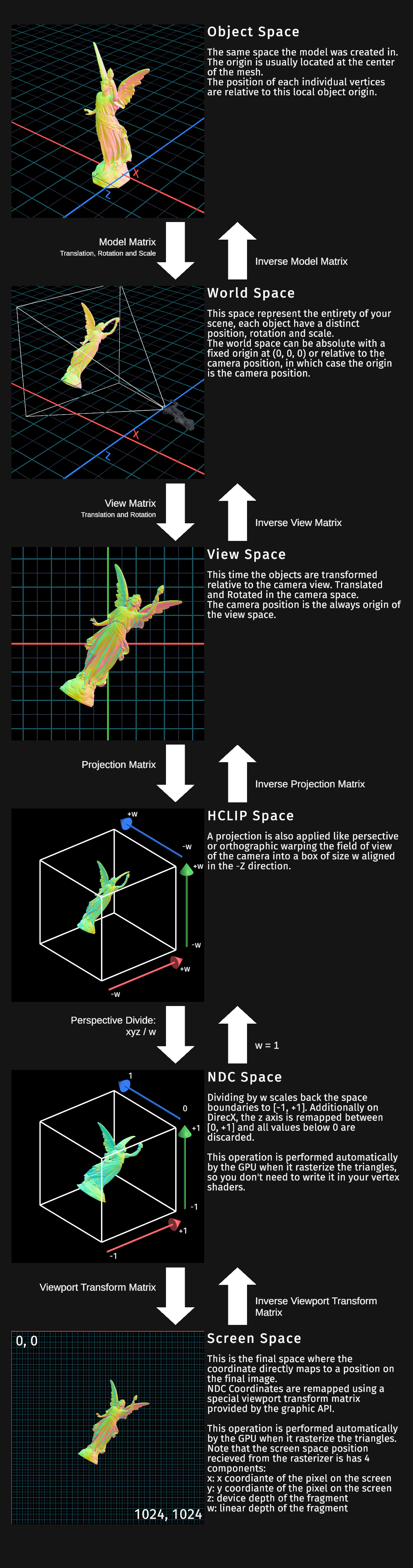 Matrices and Transformations · Introduction To Modern Rendering